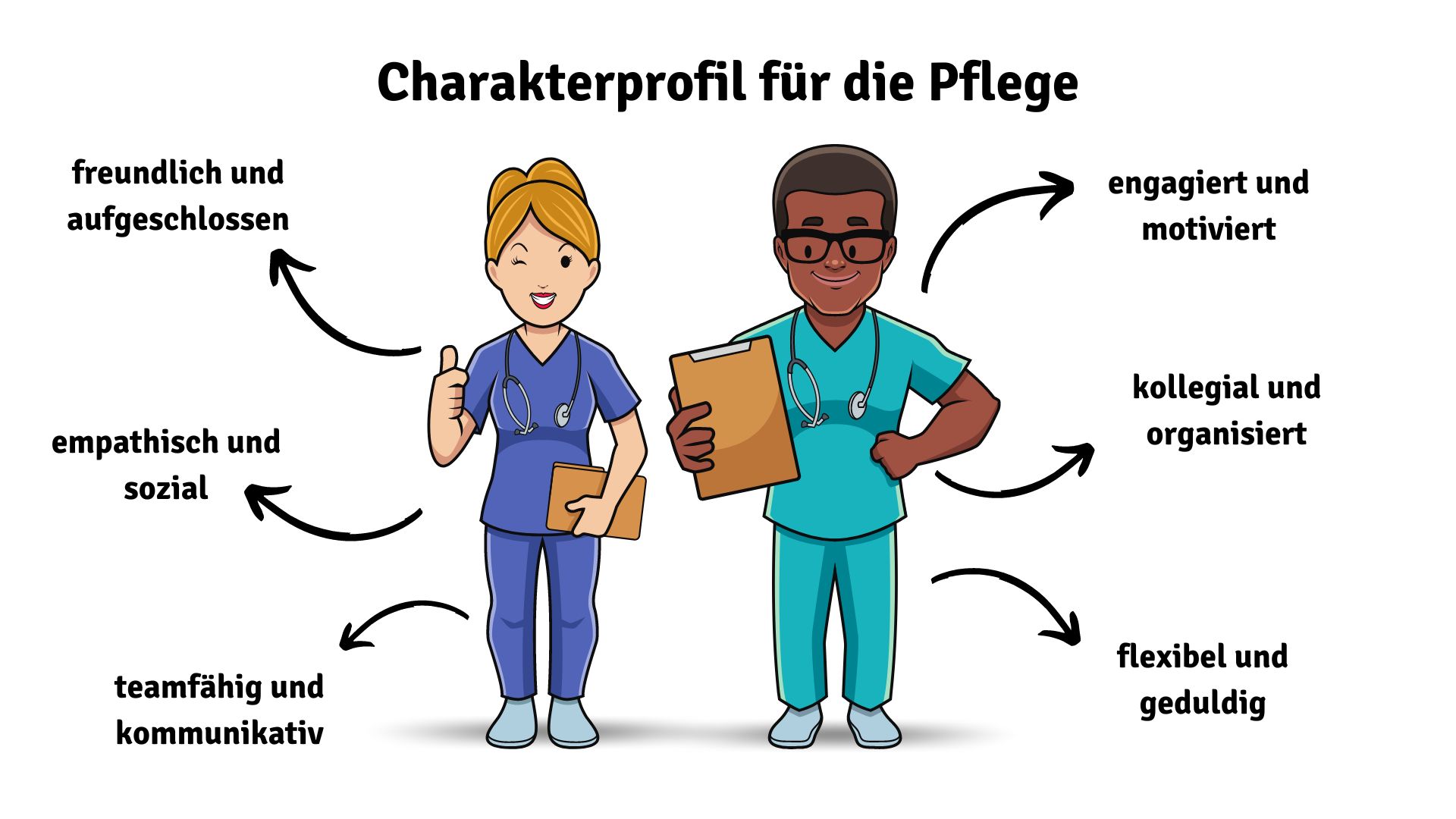 Ausbildung Und Praxisanleitung Kreisklinik Gross Gerau GmbH Ausbildung Und Praxisanleitung Kreisklinik Gross Gerau GmbH