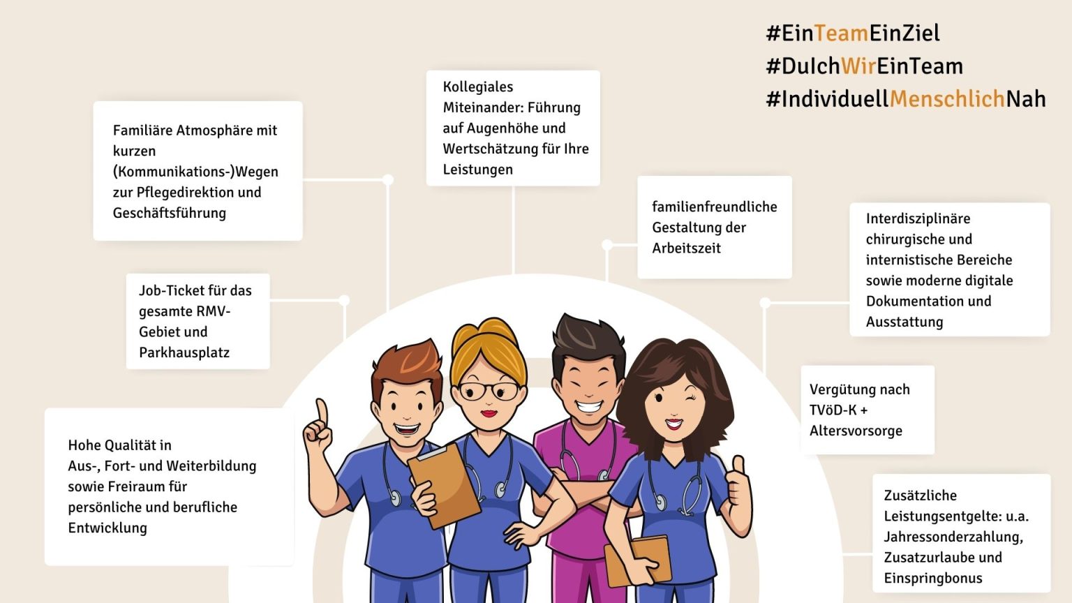 Karriere in der Pflege – Kreisklinik Gross-Gerau GmbH